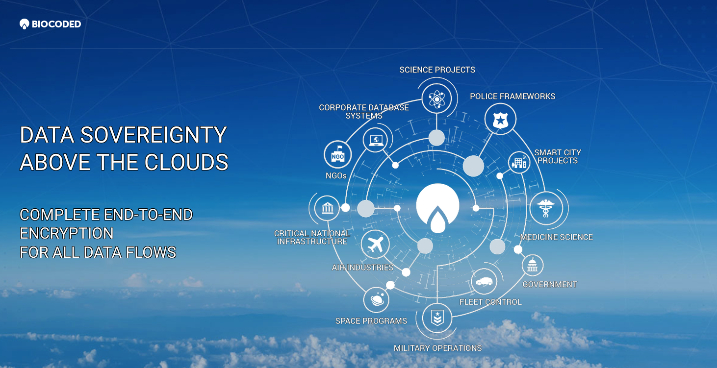 How to promote a solution on need to know basis