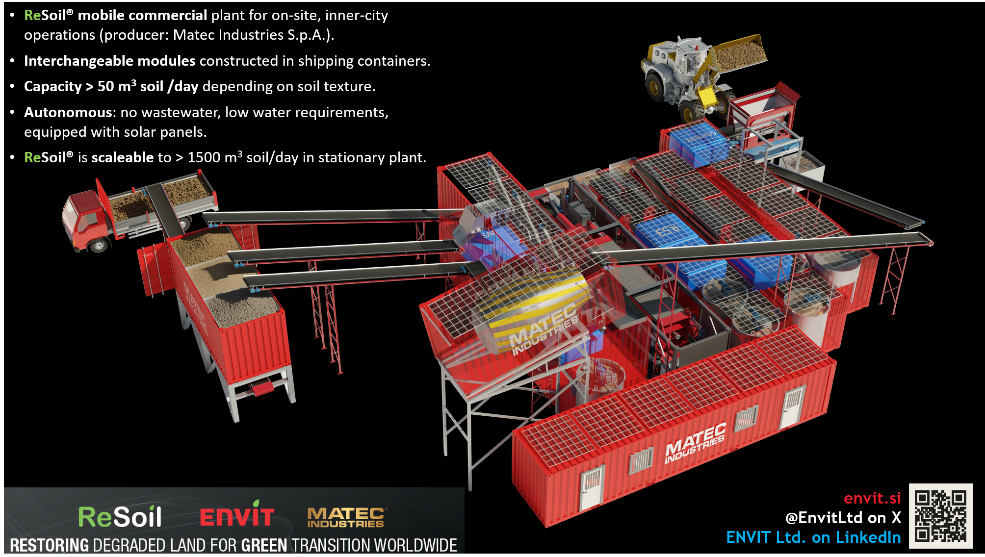 Seeking Redesign and updating ENVIT's ReSoil® Website to Enhance Global ...